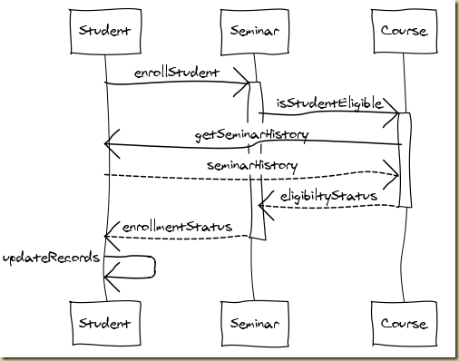 Aggregated Intelligence: May 2009